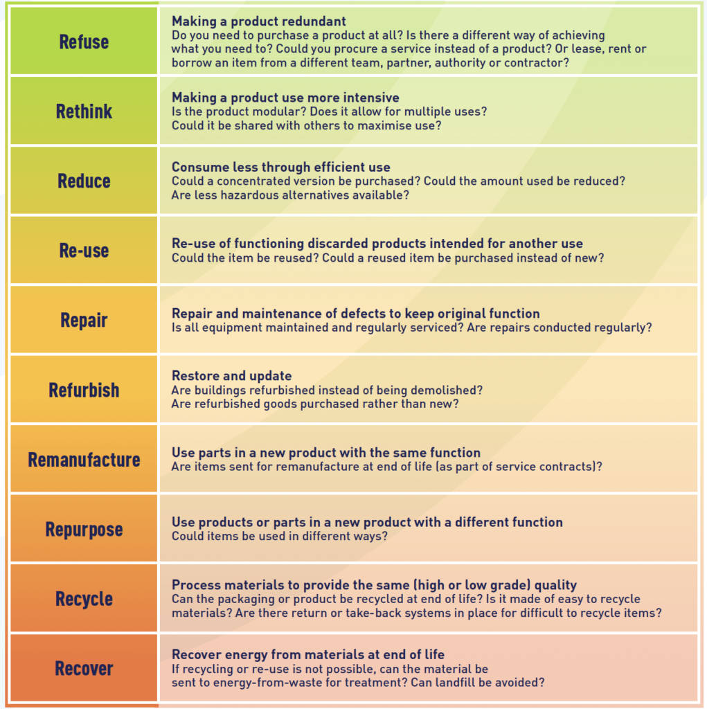 solutions for stuff - Unbroken Solutions